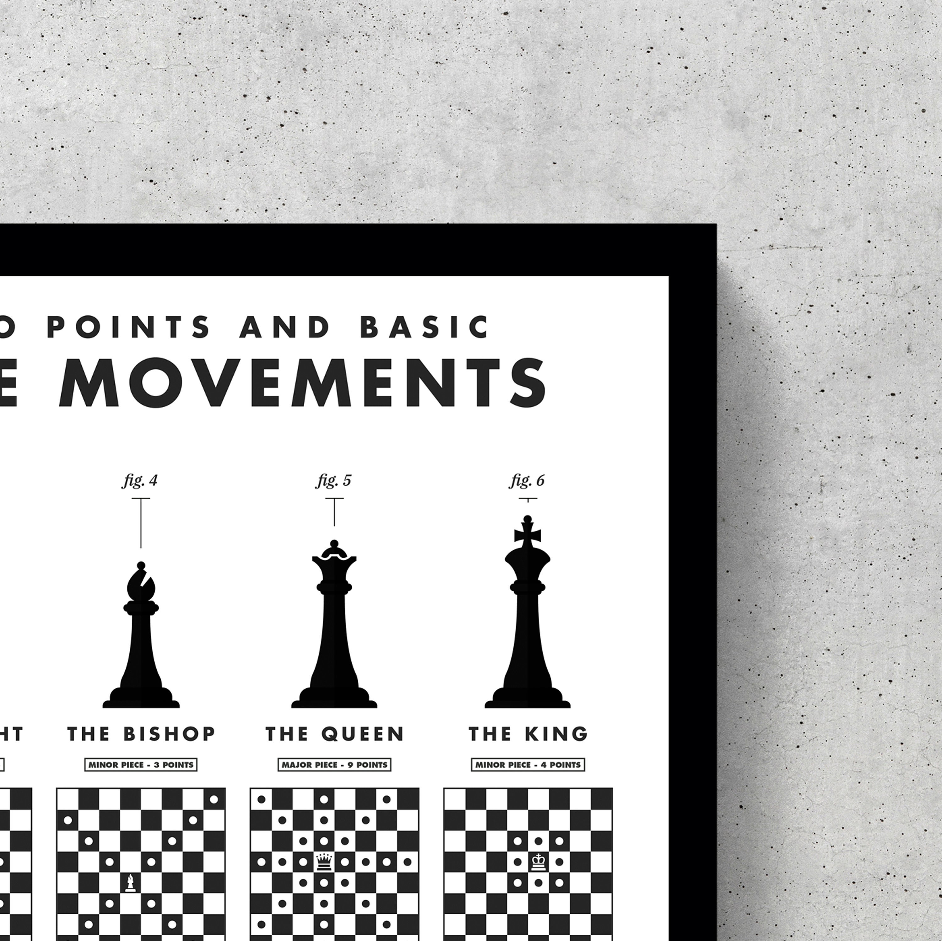 Chess Moves Wall Art Printable | Chess | Chess Lovers | Home Decor ...