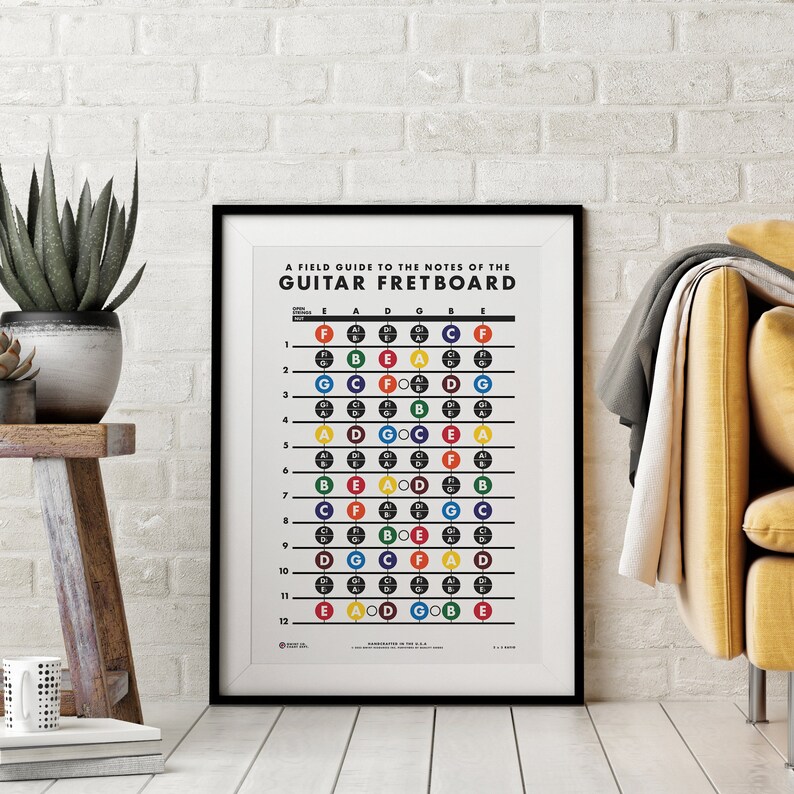 Notes of the Guitar Fretboard Poster Digital Download 5 Sizes - Etsy