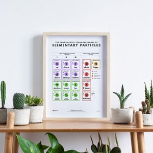 The Standard Model of Elementary Particles Poster Digital Download 5 ...