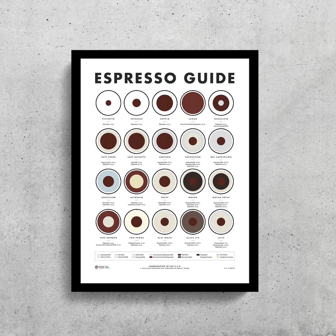 Espresso Guide Modern Wall Art Printable | Coffee Art | Coffee Decor ...