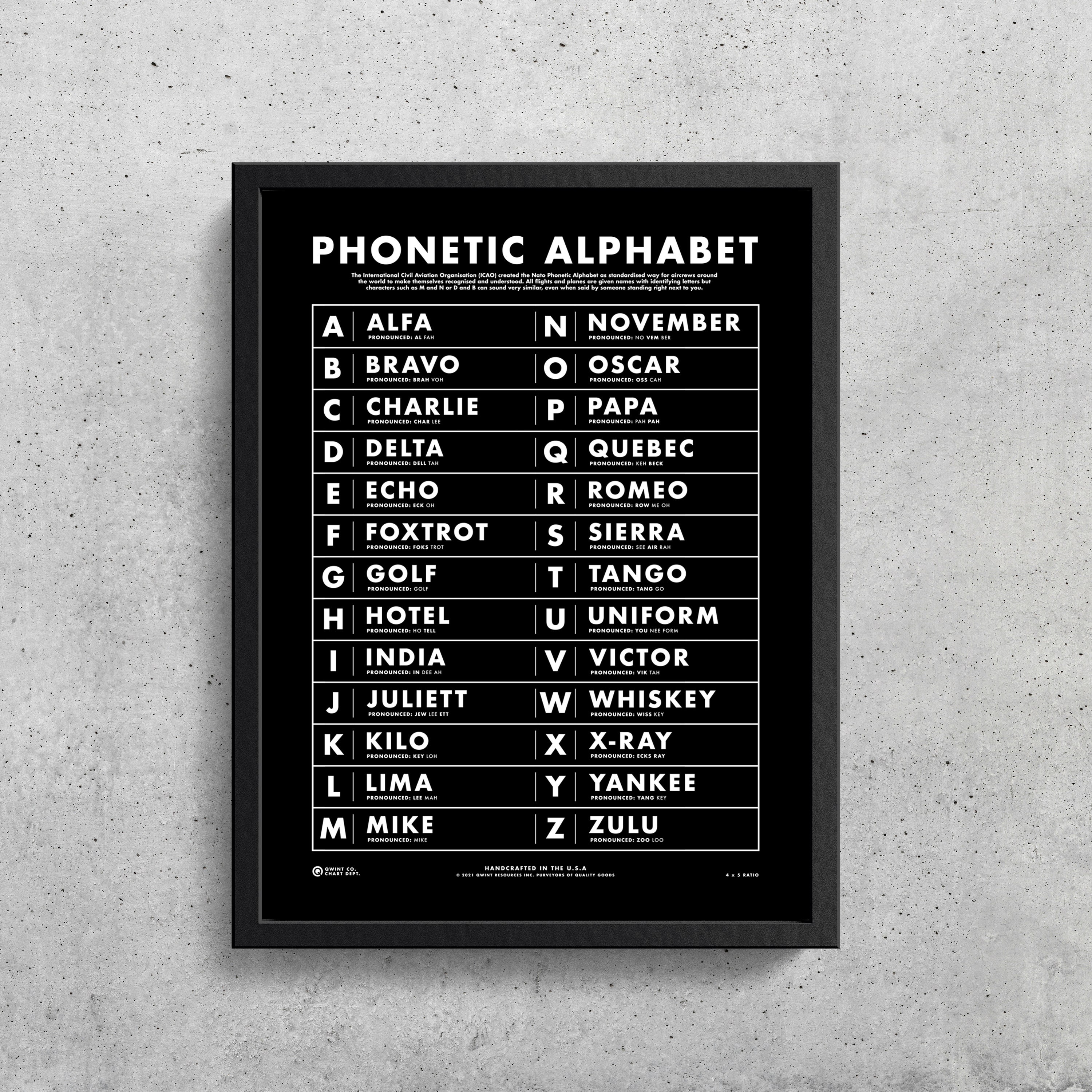 Nato Phonetic Alphabet Black Wall Art Printable Aviation Art Etsy