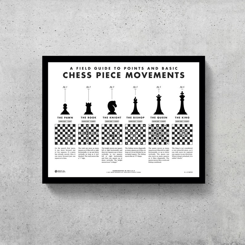 Chess Moves Wall Art Printable | Chess | Chess Lovers | Home Decor ...