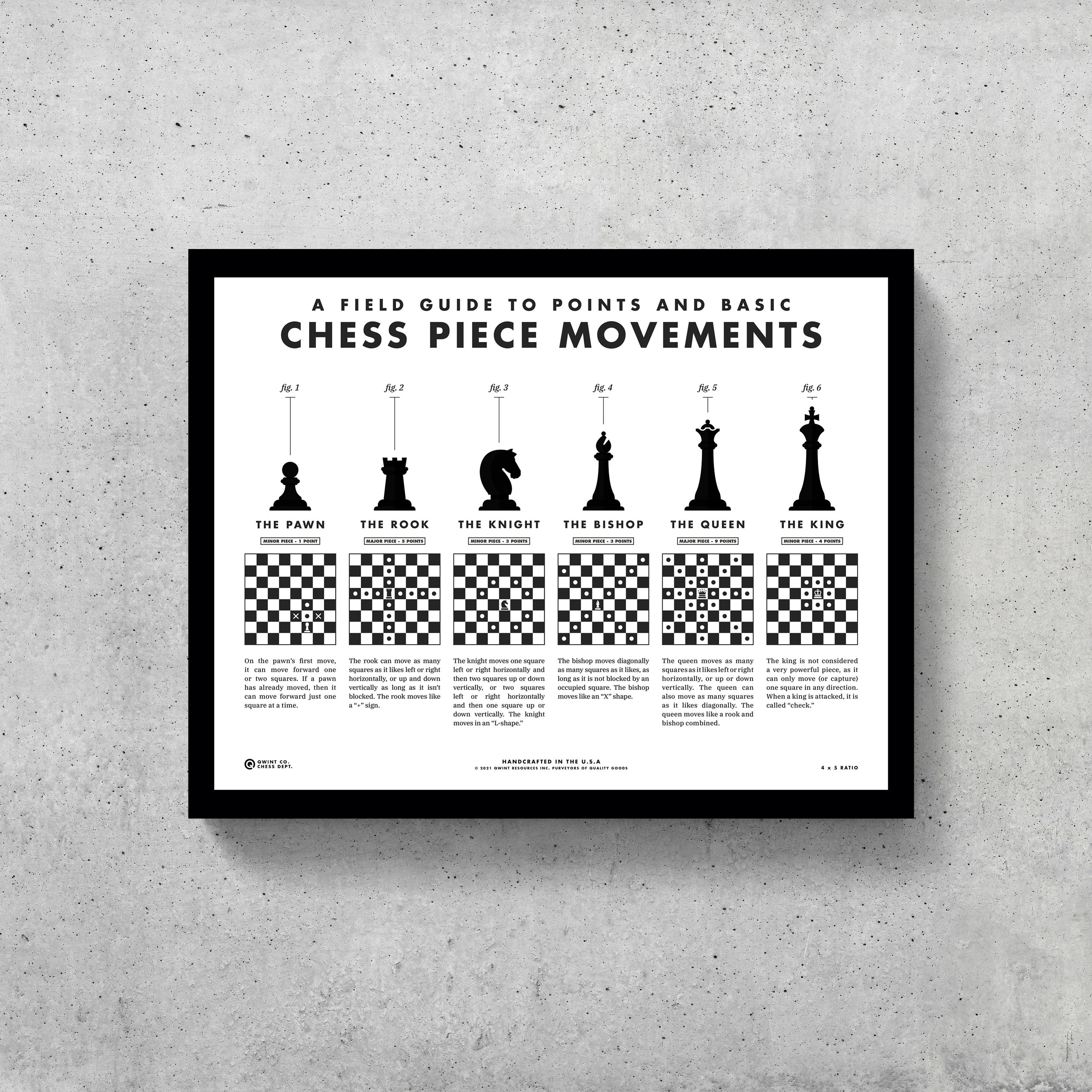 Chess Moves Wall Art Printable | Chess | Chess Lovers | Home Decor ...