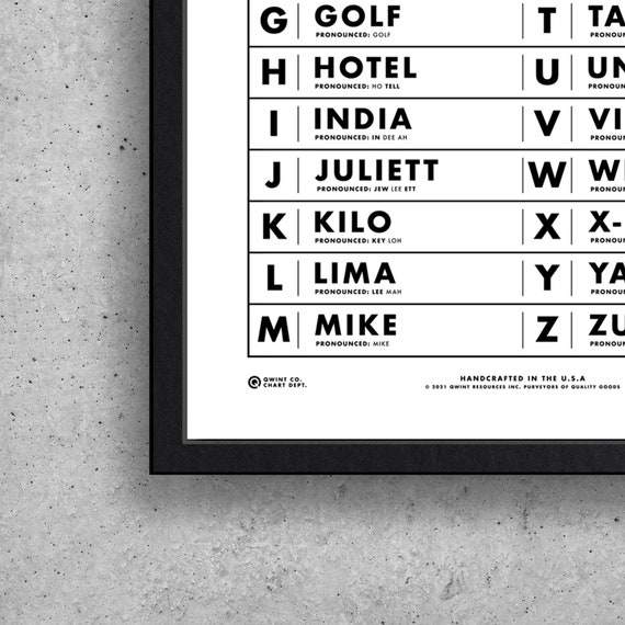 The Nato Phonetic Alphabet Poster Digital Print By Tailsoftales