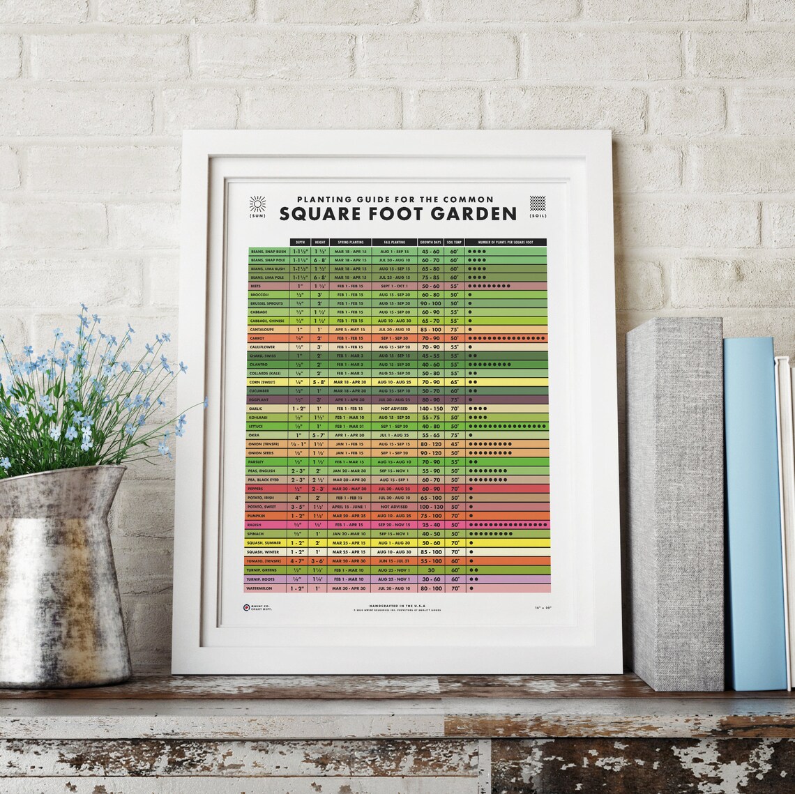 Square Foot Garden Planting Guide Printable Grow Your Own | Etsy