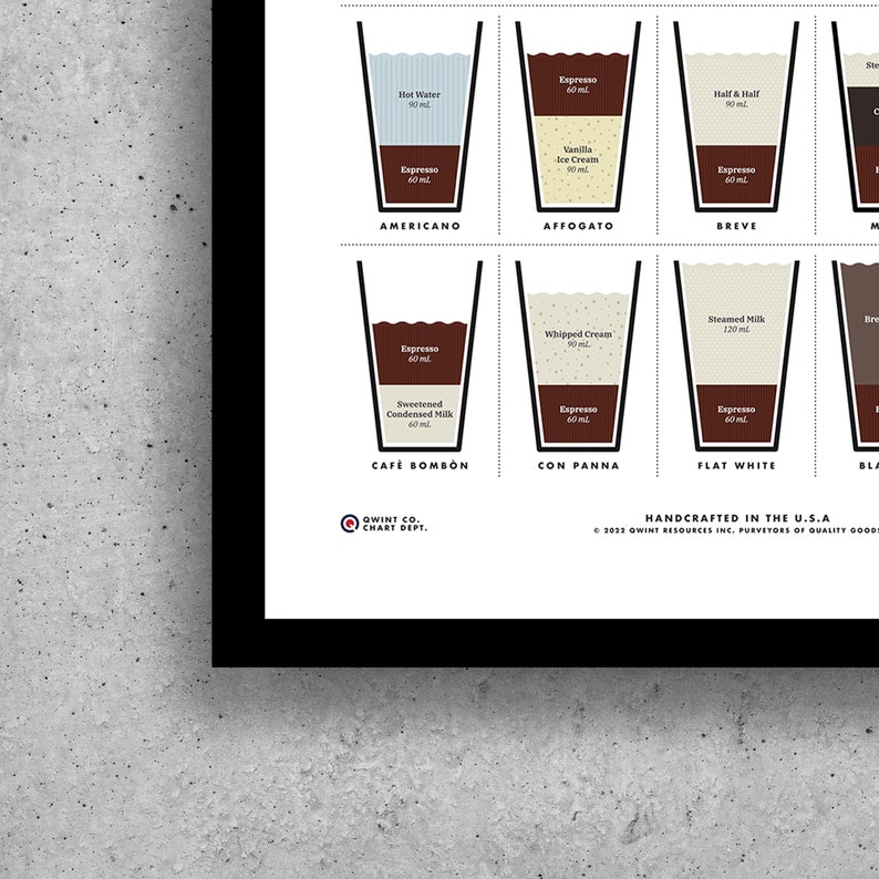 Espresso Guide Wall Art Printable Coffee Art Coffee Decor - Etsy
