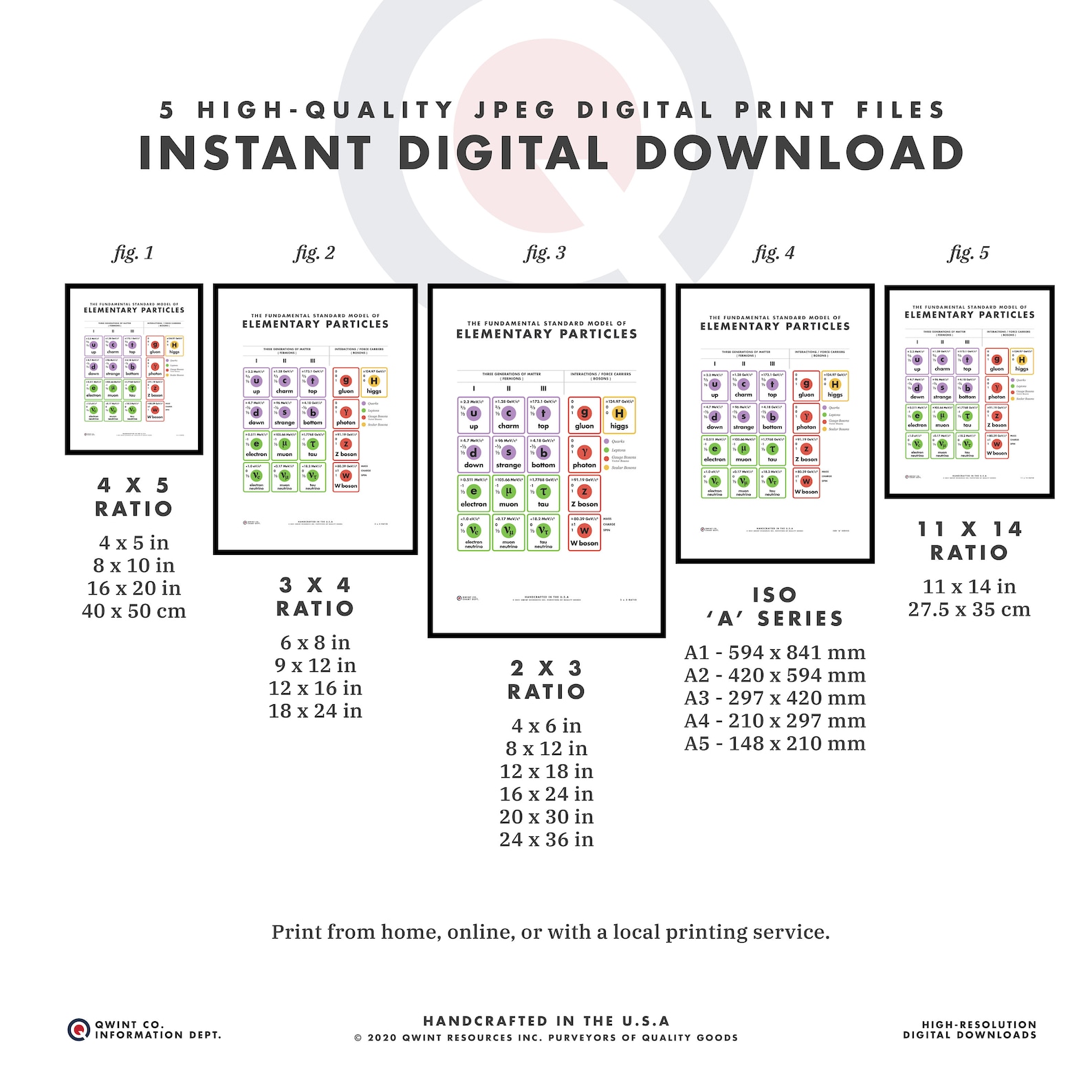 The Standard Model of Elementary Particles Poster Digital Download 5 ...