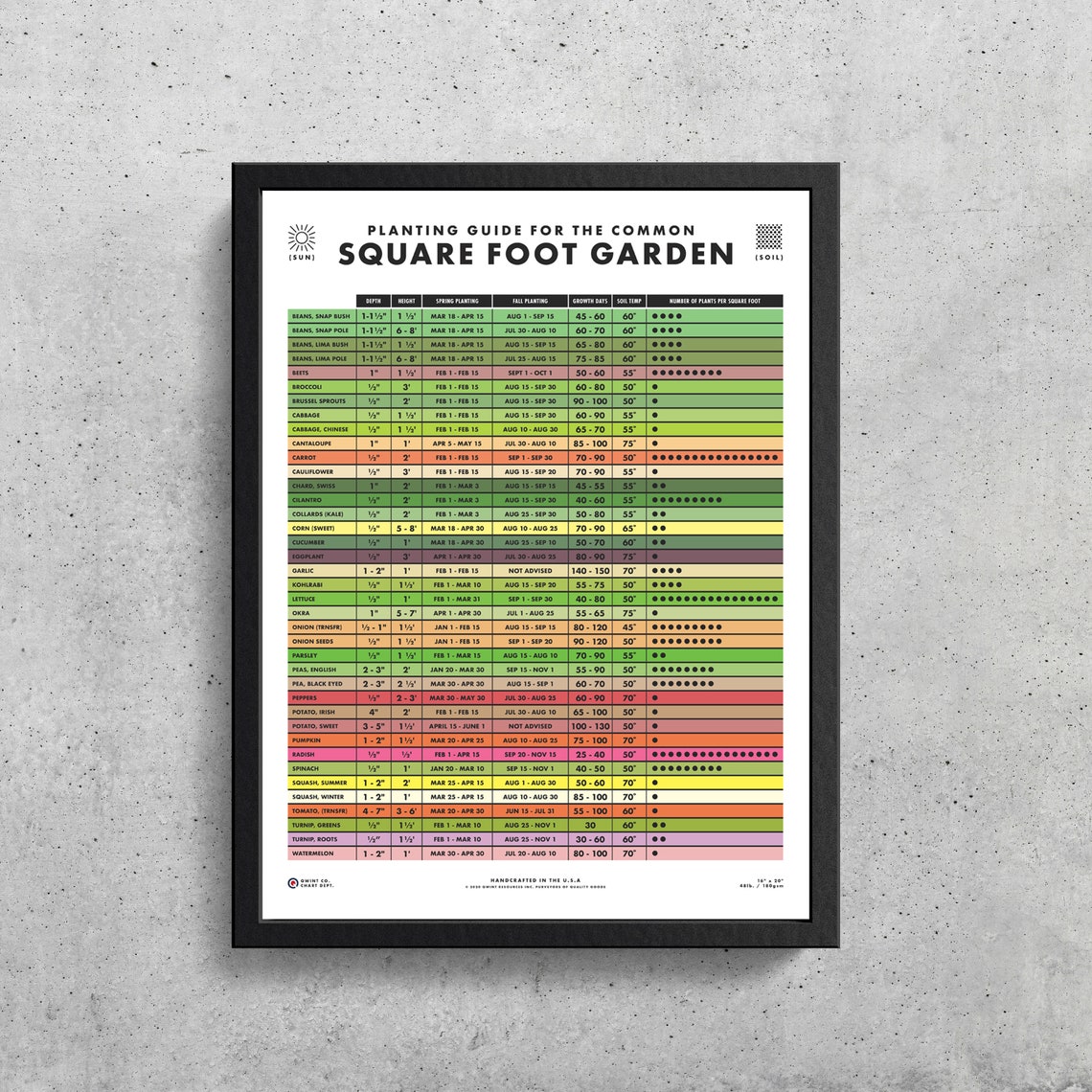 Square Foot Garden Planting Guide Printable Grow Your Own Garden Decor ...