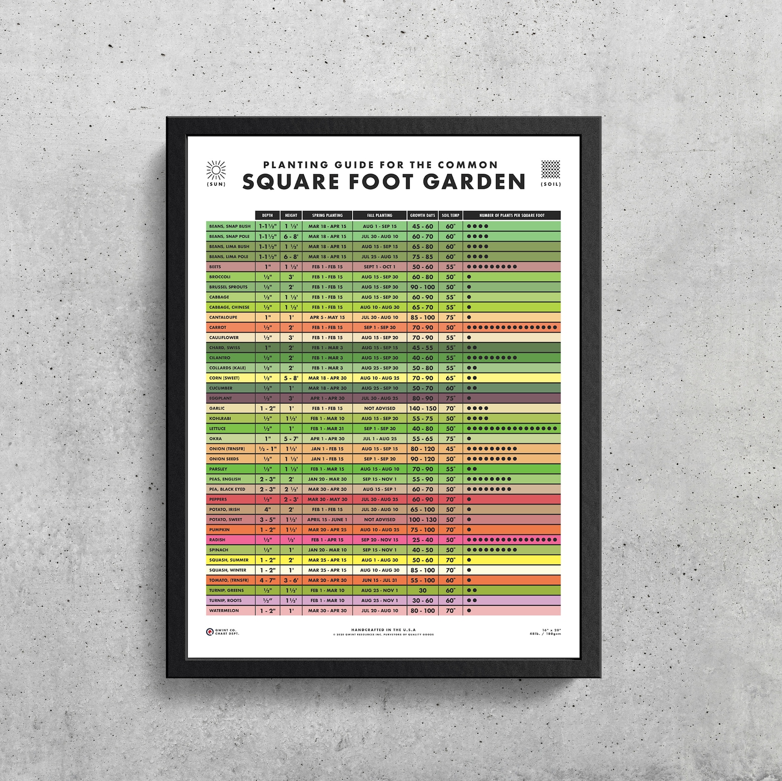 Square Foot Garden Planting Guide Printable Grow Your Own Garden Decor ...