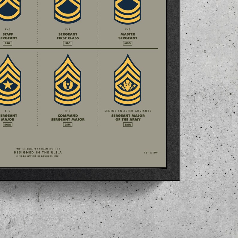 United States Army Rank Insignia Printable U.S. Army Ranks | Etsy