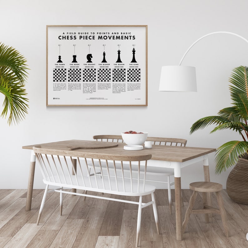 Chess Moves Wall Guide Poster Digital Download 5 Sizes - Etsy