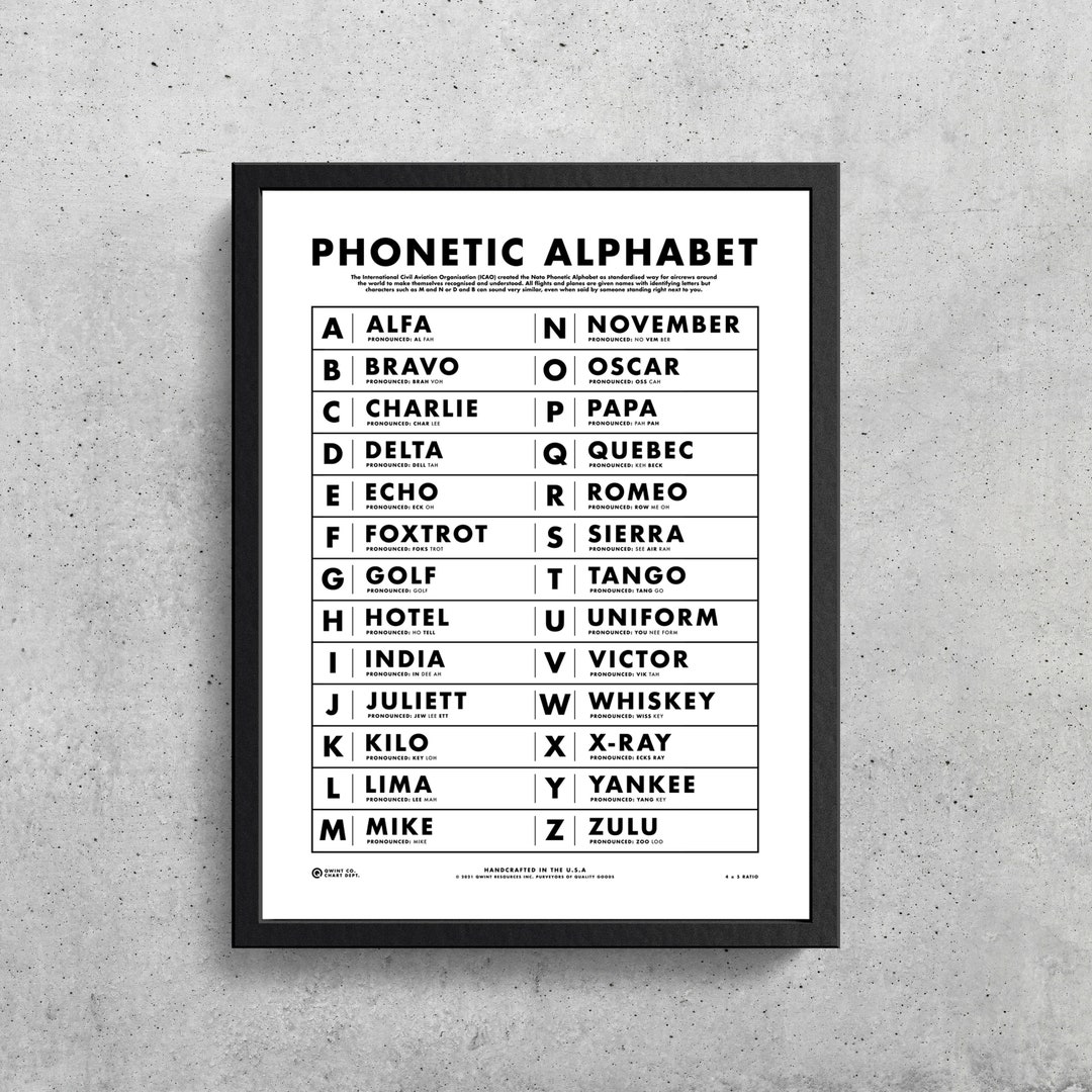 NATO Phonetic Alphabet Poster Digital Download 5 Sizes - Etsy UK