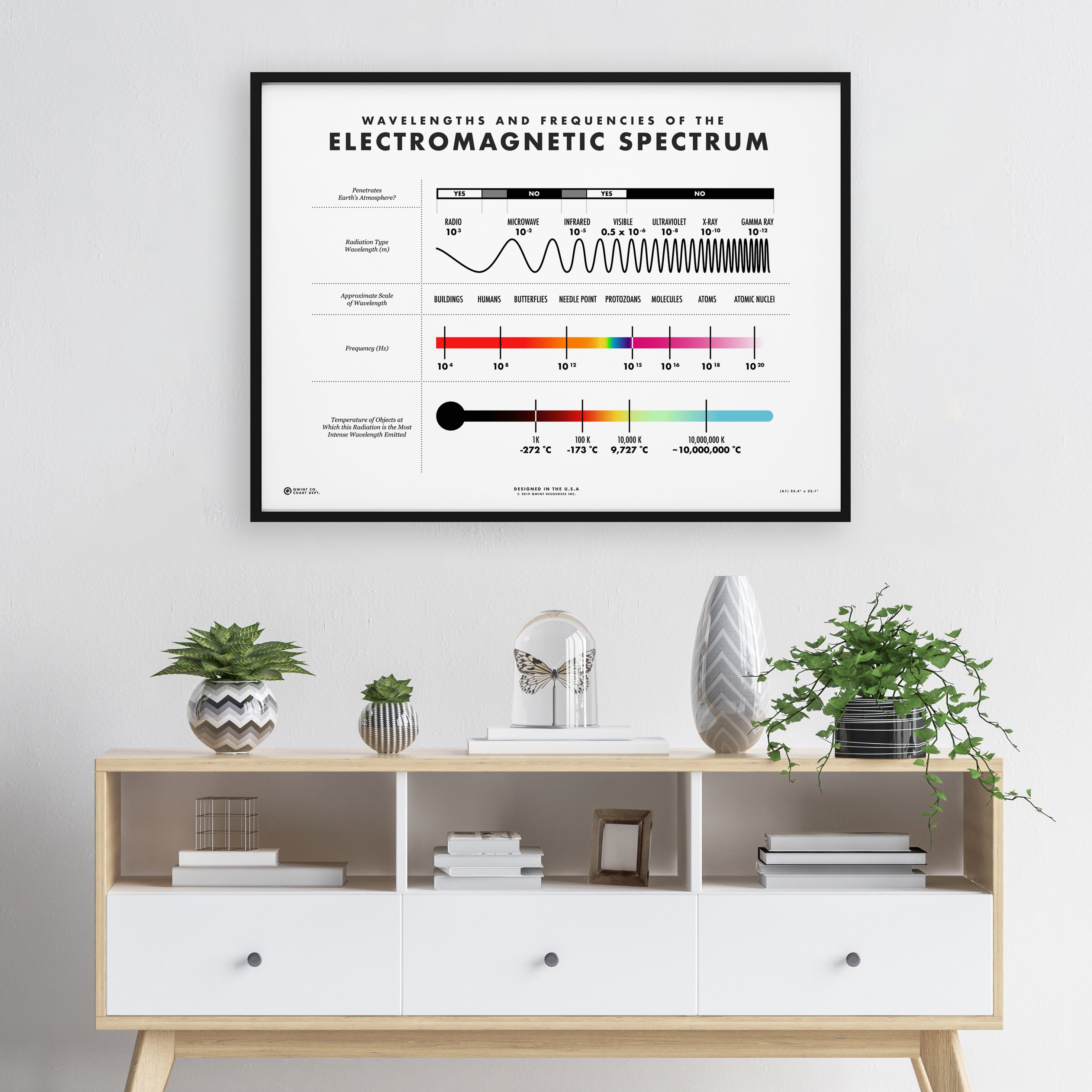 Electromagnetic Spectrum Printable Science Decor Colors - Etsy UK