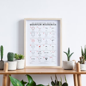 Abc's of Quantum Mechanics Poster Digital Download 5 Sizes - Etsy