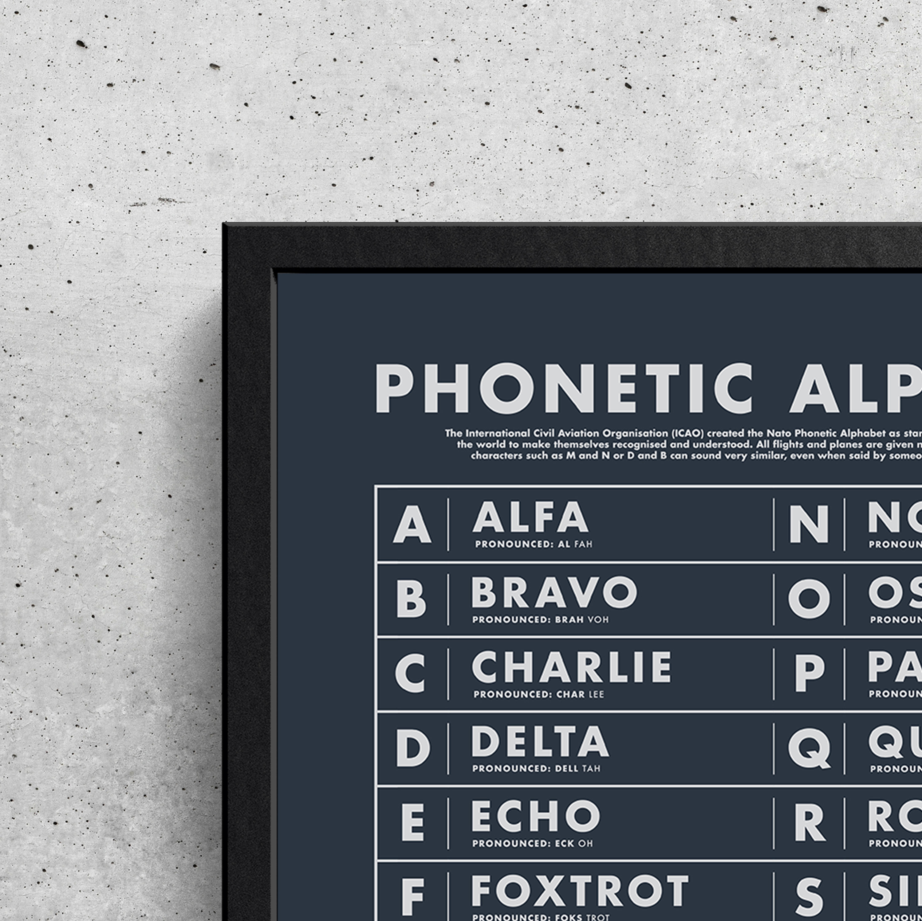 NATO Phonetic Alphabet Blue Wall Art Printable | Aviation Art | Gifts ...