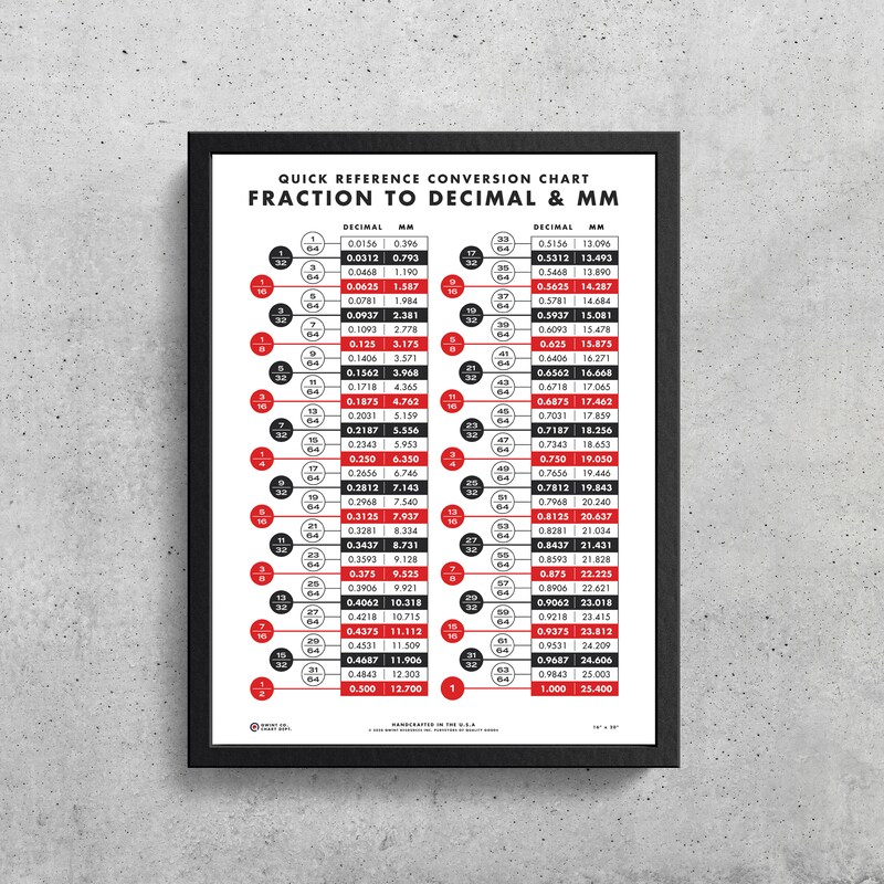 Fractions to Decimals - Etsy