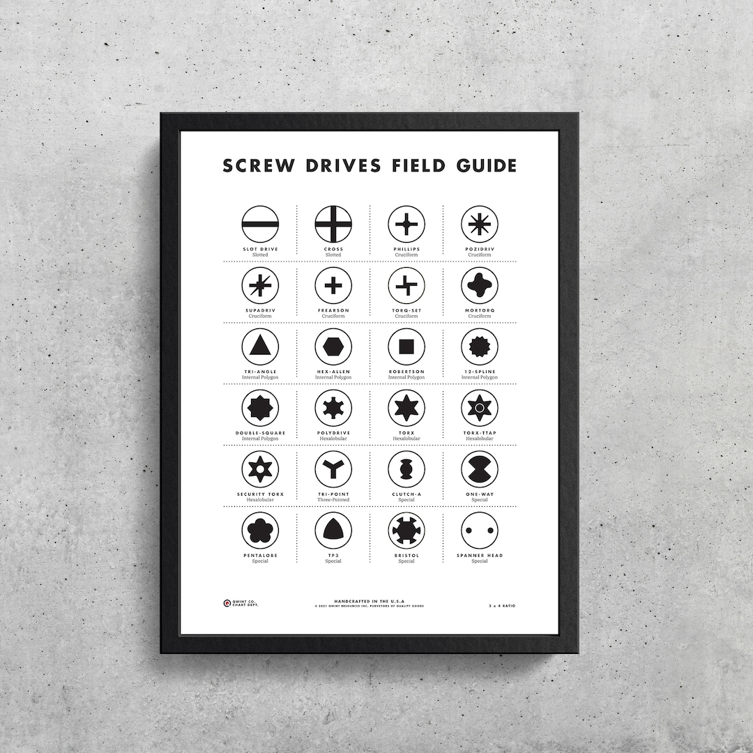 Screw Drives Field Guide Wall Art Printable | Screws | Woodwork | Screw ...