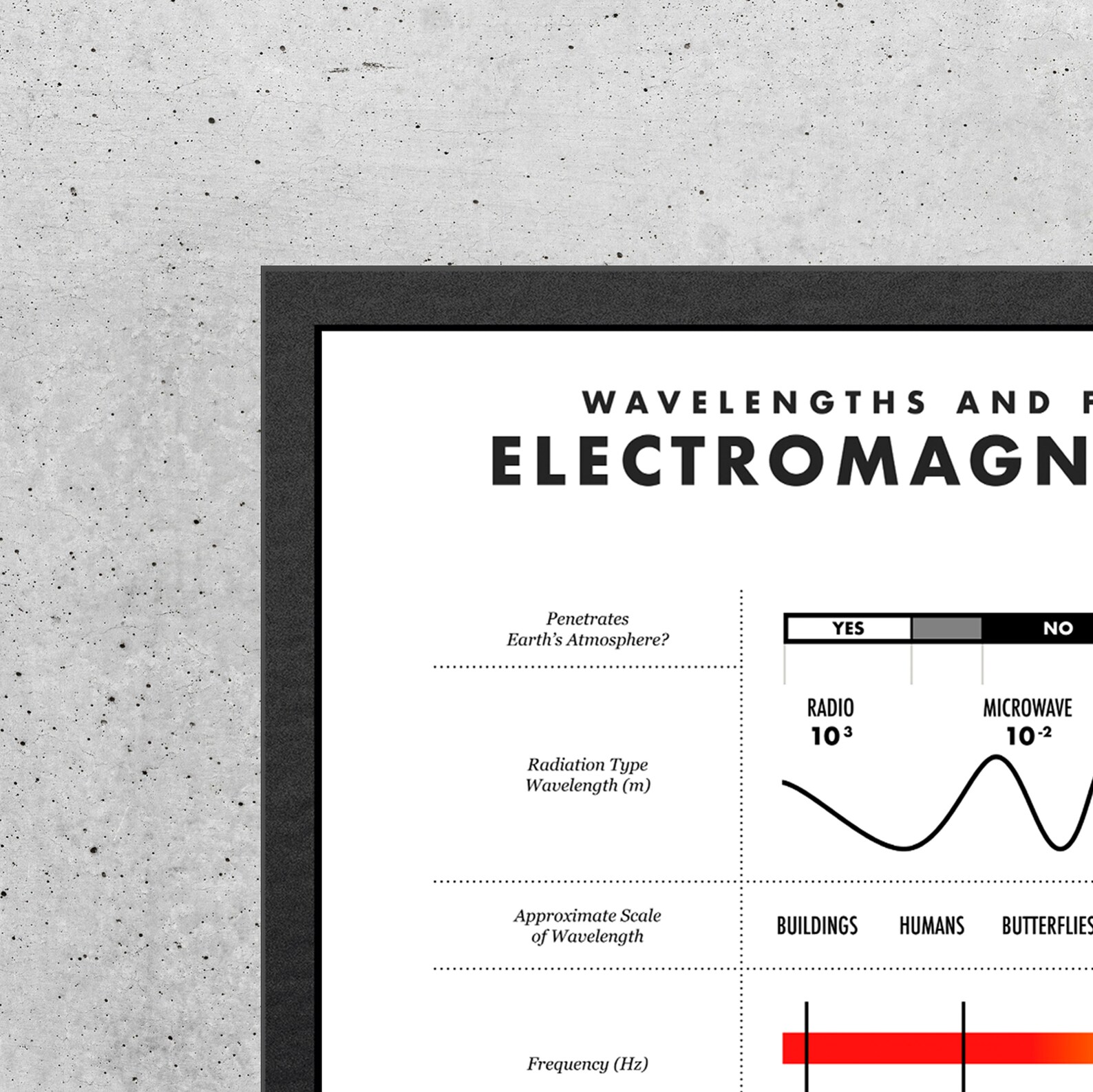Electromagnetic Spectrum Printable Science Decor Colors 5G Home Decor ...