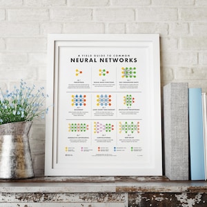 Neural Networks Guide Poster Digital Download 5 Sizes - Etsy