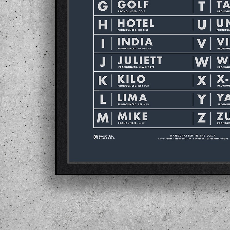 NATO Phonetic Alphabet Blue Wall Art Printable | Aviation Art | Gifts ...