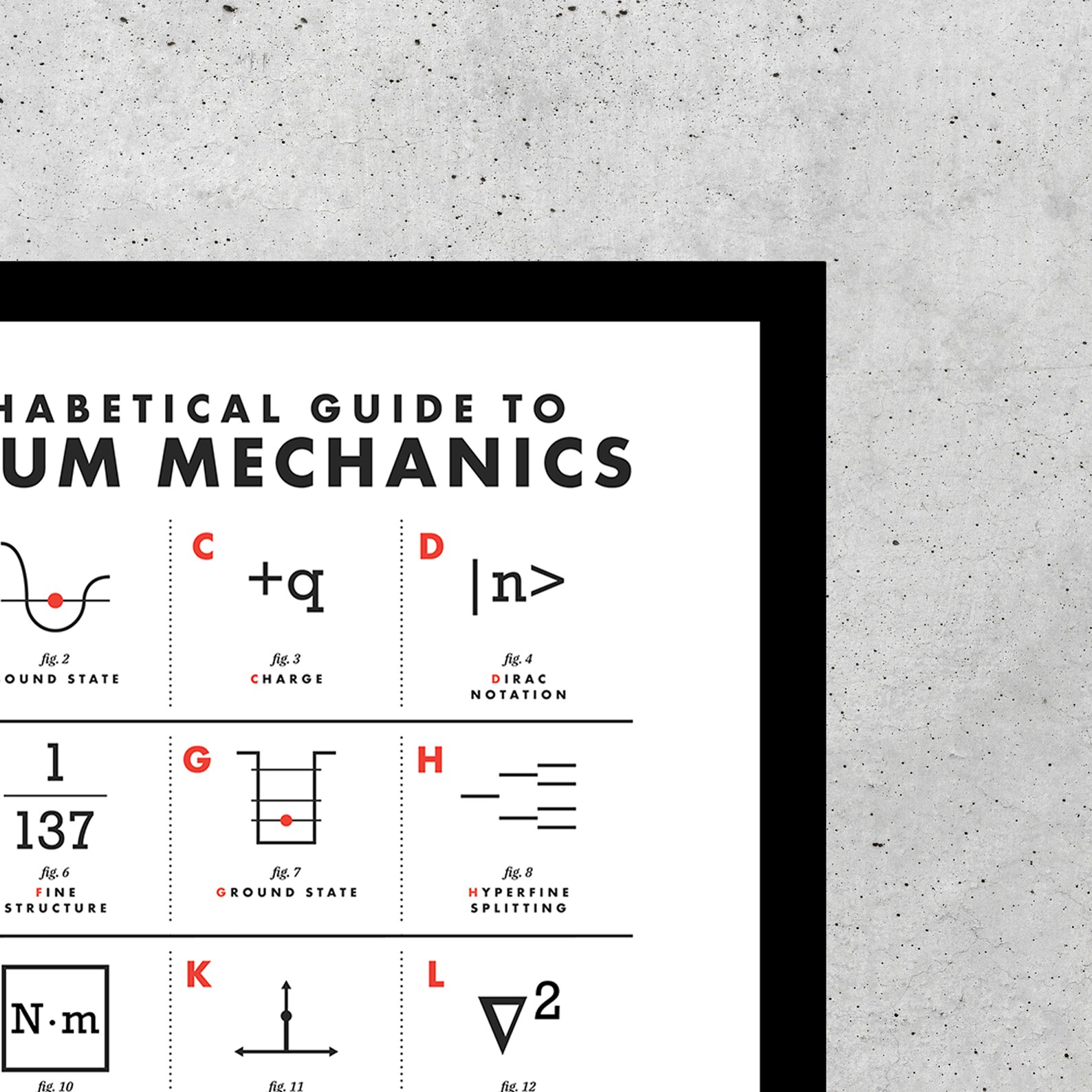 Abc's of Quantum Mechanics Poster Digital Download 5 Sizes - Etsy