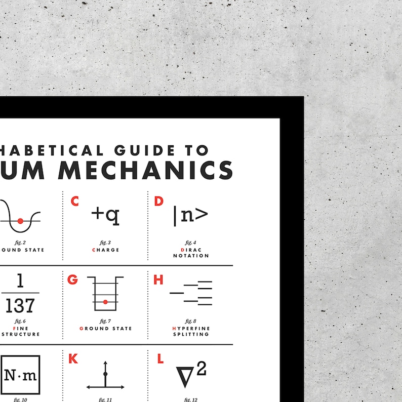 Arte mural imprimible con el abecedario de la mecánica cuántica ...