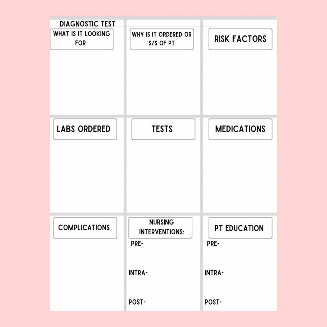 Nursing Study Notes Worksheets - Etsy