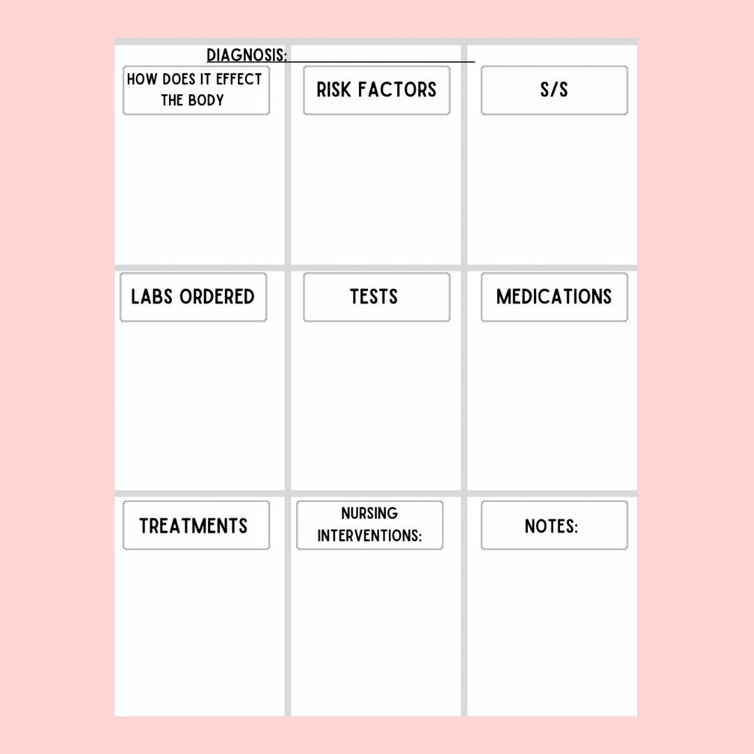 Nursing Study Notes Worksheets - Etsy