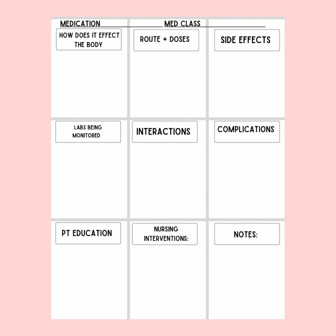 Nursing Study Notes Worksheets - Etsy