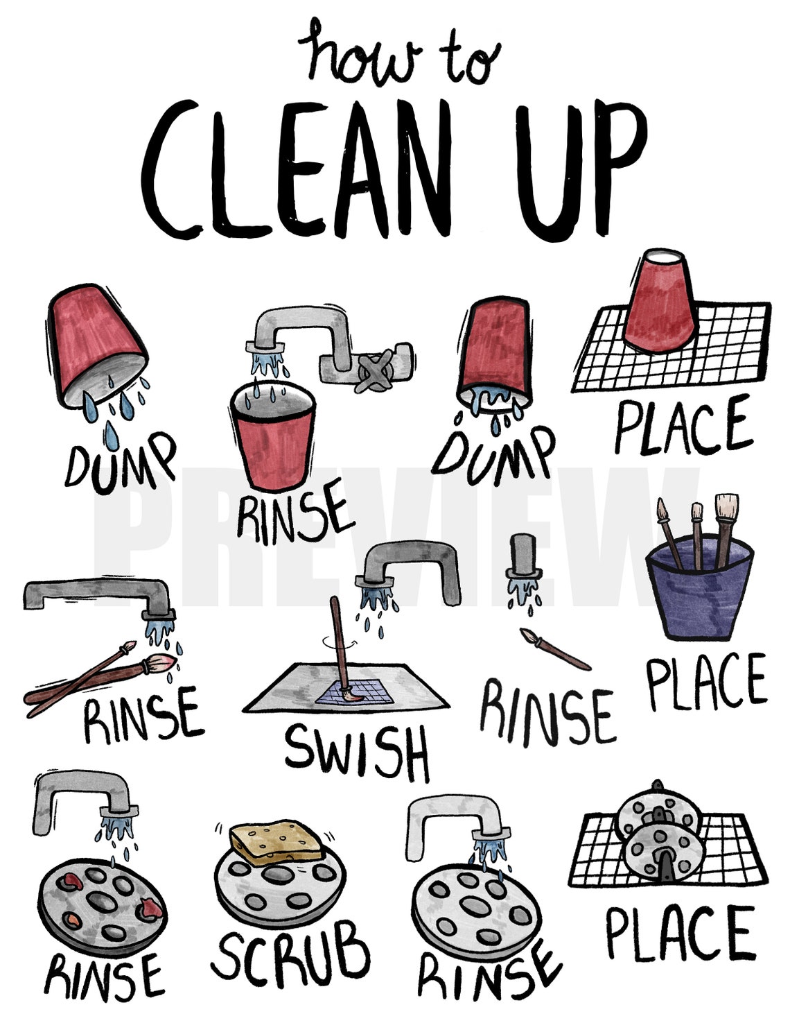 Art Room Clean up Poster, Painting Clean up Anchor Chart, TAB Studio ...