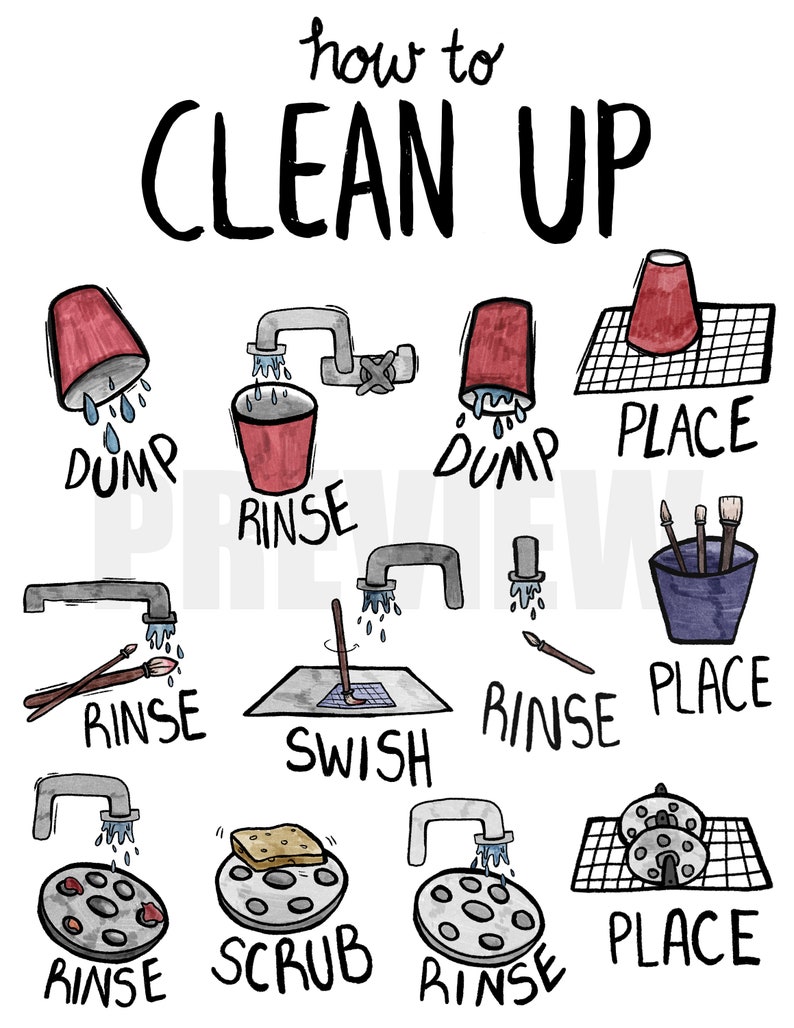 Art Room Clean up Poster, Painting Clean up Anchor Chart, TAB Studio ...