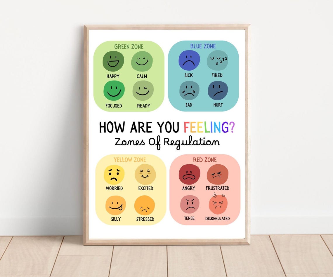 Zones of Regulation Poster, Calm Corner, SEL Emotional Regulation - Etsy