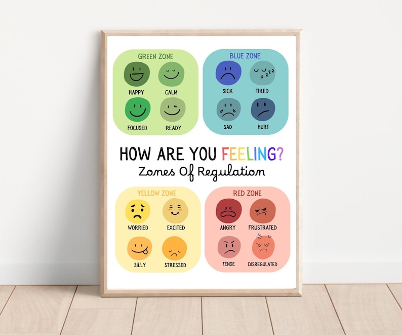 Zones of Regulation Poster, Calm Corner, SEL Emotional Regulation - Etsy