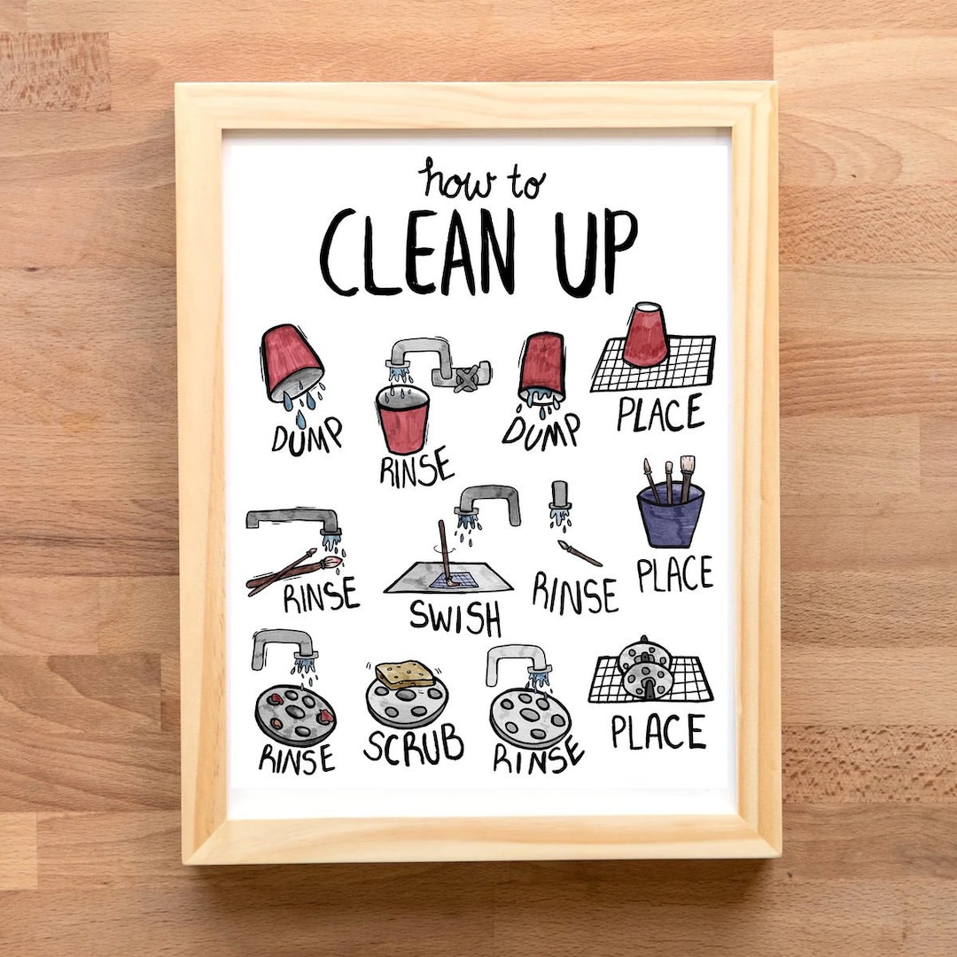 Art Room Clean up Poster, Painting Clean up Anchor Chart, TAB Studio ...