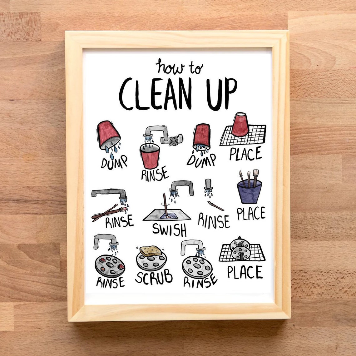 Art Room Clean up Poster, Painting Clean up Anchor Chart, TAB Studio ...