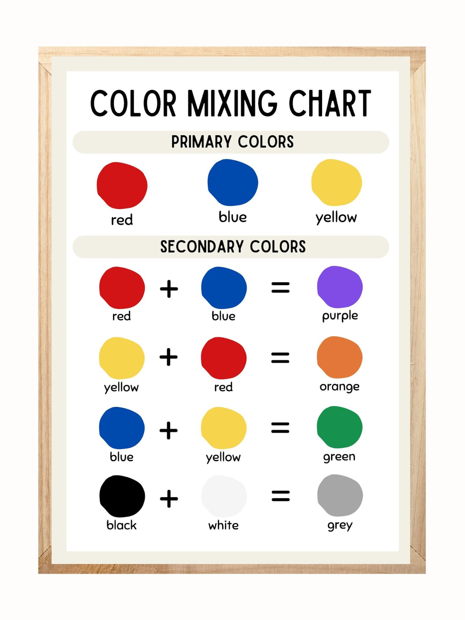 Color Mixing Chart, Art Class, Art Teacher, Primary Colors Secondary ...