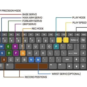 MDF Robotic Arm With Magnetic Gripper PDF Templates for Laser Cutting ...
