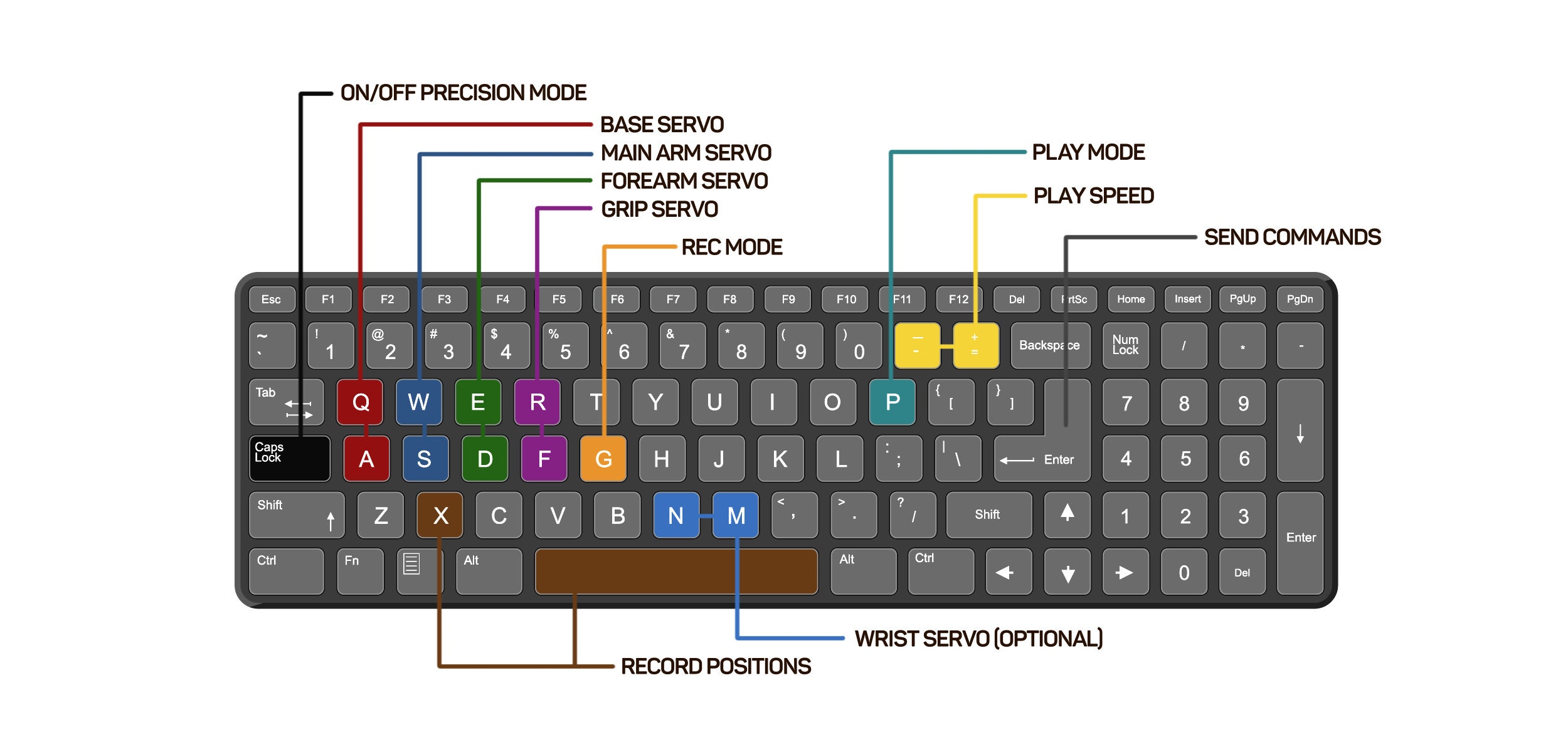 MDF Robotic Arm With Magnetic Gripper PDF Templates for Laser Cutting ...