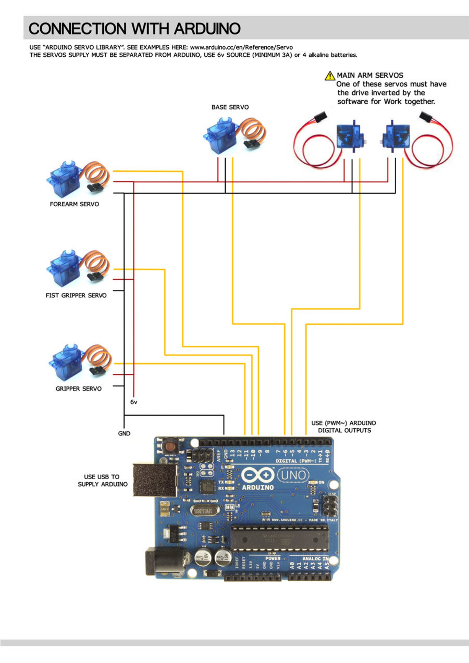 Robotic Arm DIY With Foam Board for ARDUINO PDF Templates for Printing ...
