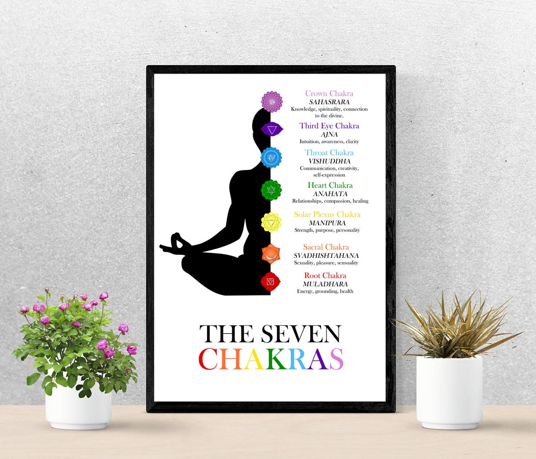 Chakras Downloadable A4 A3 Poster Inspirational Spiritual chakras-downloadable-a4-a3-poster-inspirational-spiritual