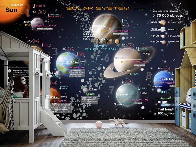 Solar System School Wall Mural Space Wallpaper Educational - Etsy