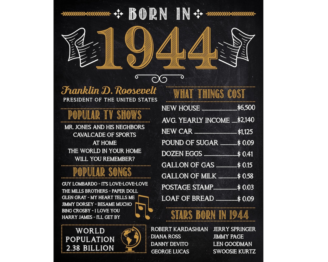 81st Anniversary Birthday Sign 81 Years Ago Born in 1944 Chalkboard ...