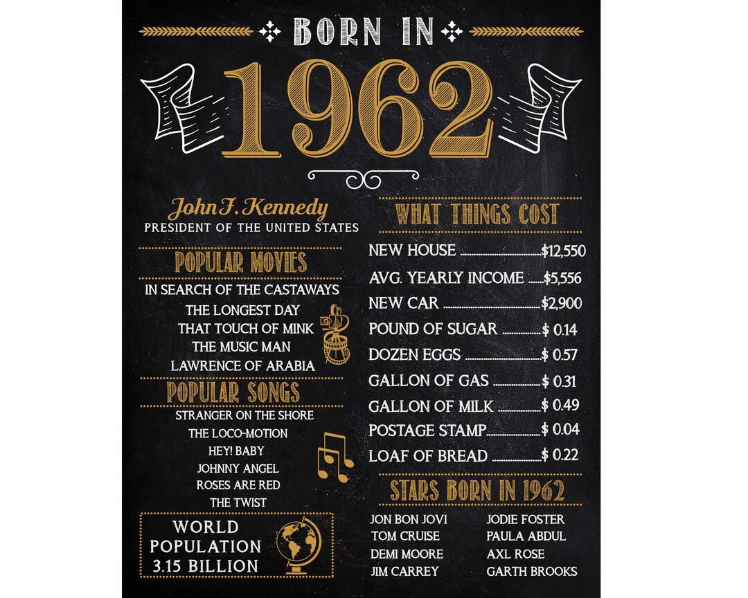 63rd Anniversary Birthday Sign 63 Years Ago Born in 1962 Chalkboard ...