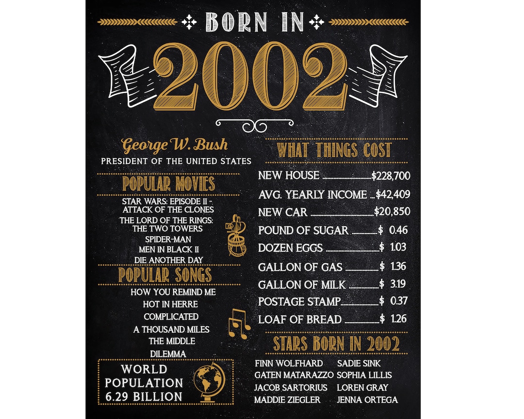 23rd Birthday Sign: Born in 2002 Chalkboard Poster (digital Download ...