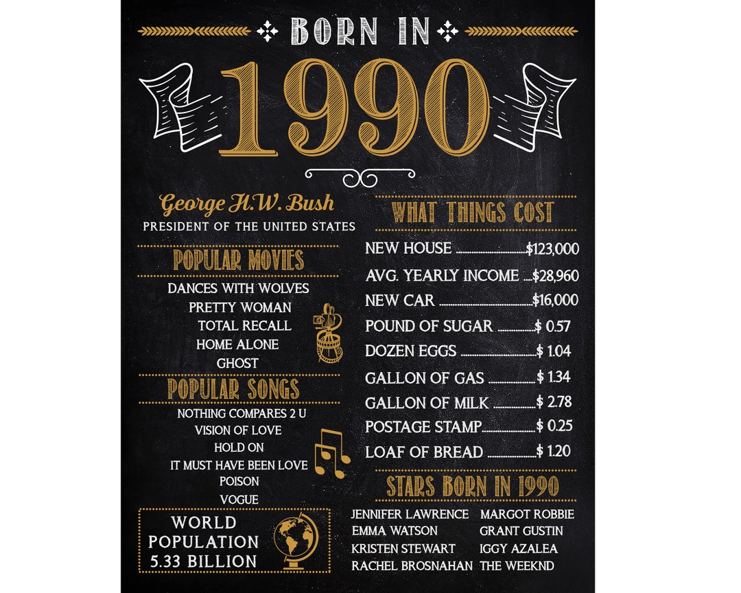 Born in 1990 Chalkboard Sign: 34th Birthday Gift (digital Download) - Etsy
