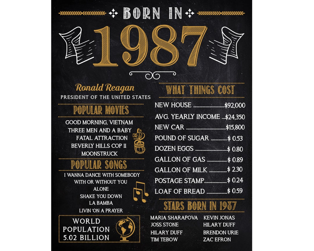 37th Anniversary Birthday Sign 37 Years Ago Born in 1987 Chalkboard ...