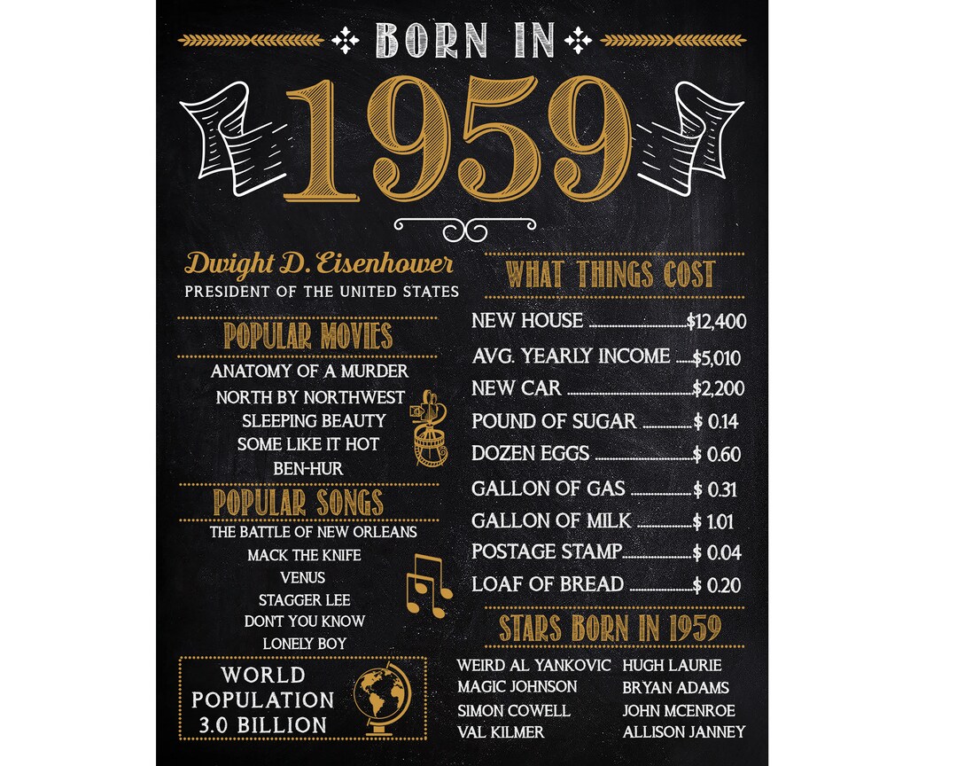 66th Anniversary Birthday Sign 66 Years Ago Born in 1959 Chalkboard ...