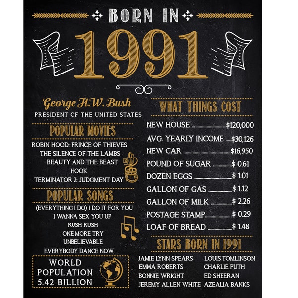 1991 Birthday Poster - Etsy