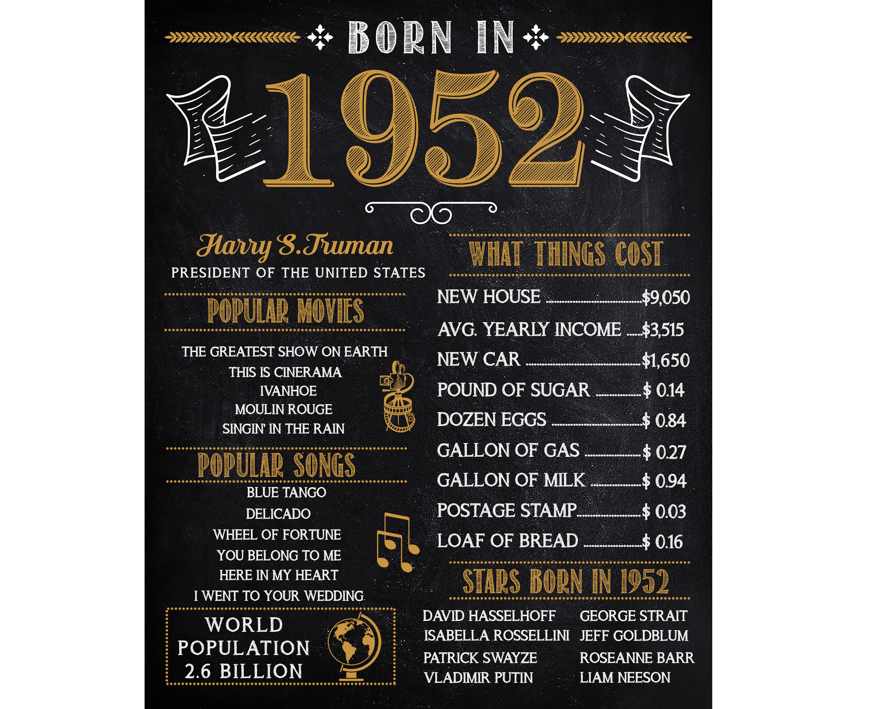 1952 Birthday Facts Poster: 72nd Anniversary Chalkboard Sign (digital ...