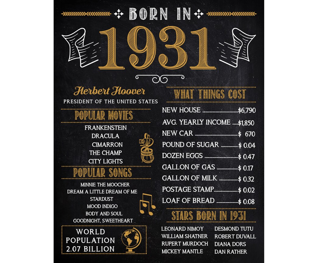 93rd Anniversary Birthday Sign 93 Years Ago Born in 1931 Chalkboard ...